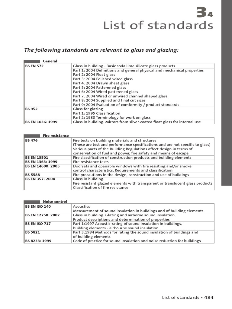 Full List of Glass Related Standards | PDF | Glasses | Window