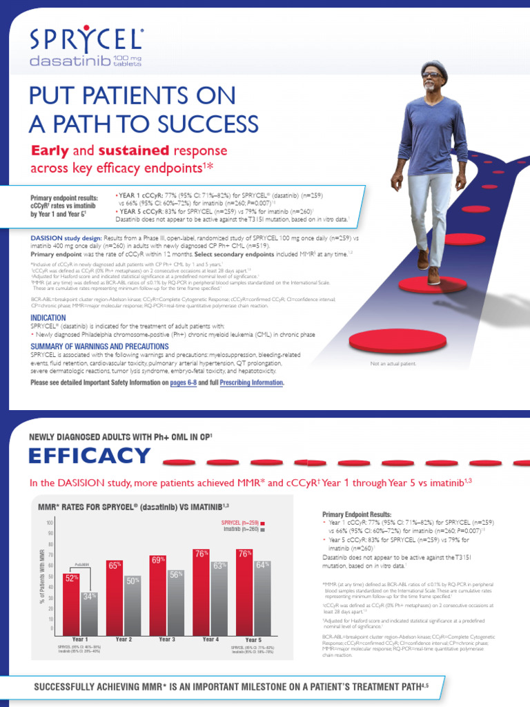 Summary of Key SPRYCEL Efficacy, Safety, and Dosing Information | PDF ...