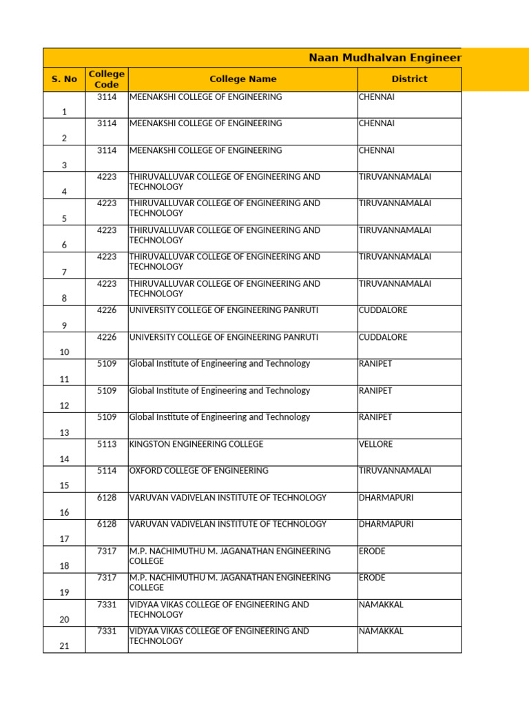 NM - TFT Model Courses For Fourth Semester - 04-02-2025 | PDF | Artificial Intelligence ...