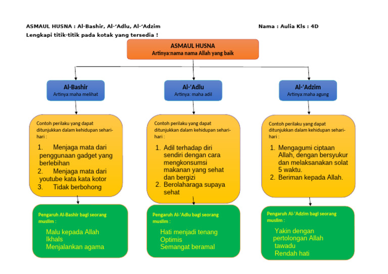 Go - Asmaul Husna Aulia Deas S | PDF