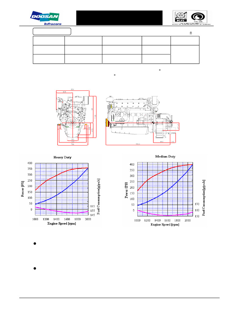 Doosan L126TI Marine Engine Specs | PDF | Engines | Pump