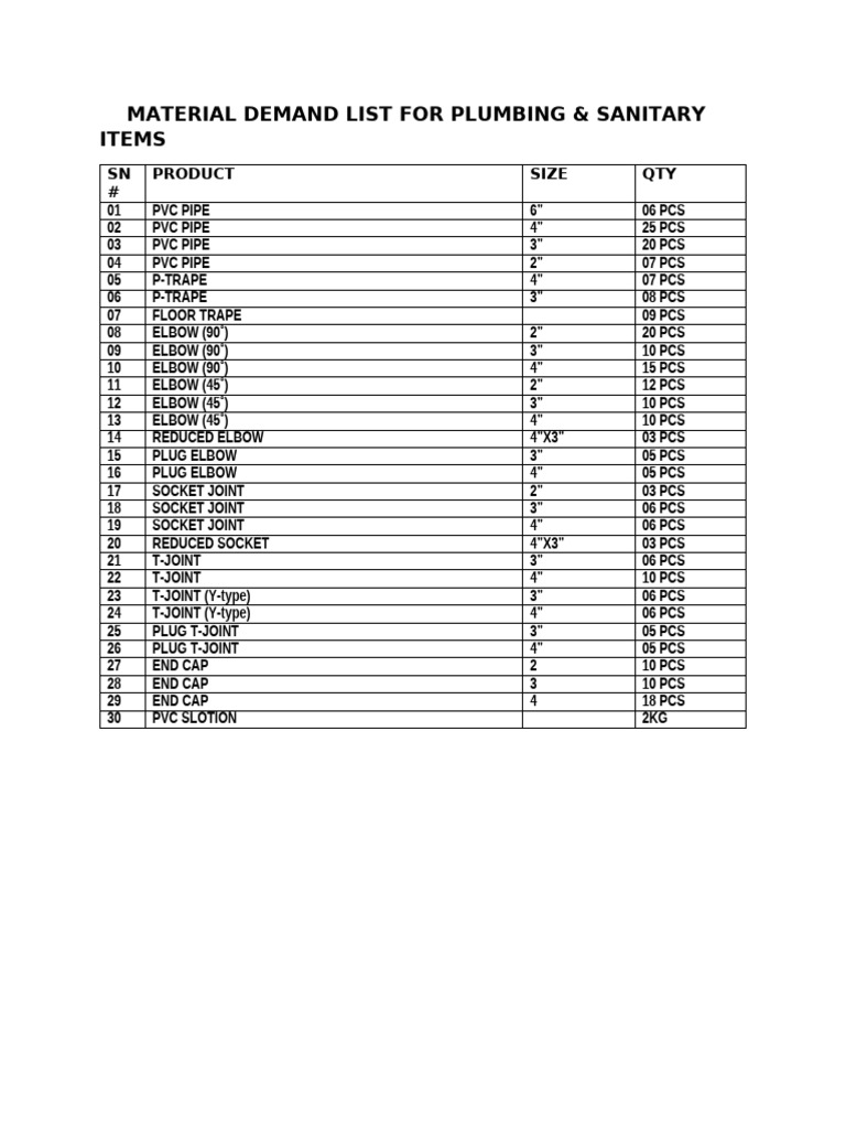 Material Demand List For Plumbing | PDF