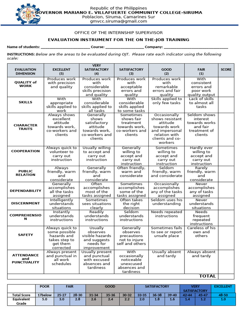 BTVTED-OJT-EVALUATION-FORM | PDF | Psychology | Cognition