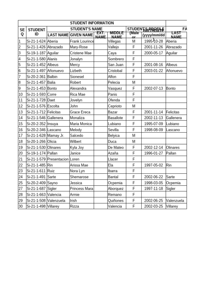 Btvted 4th Year | PDF