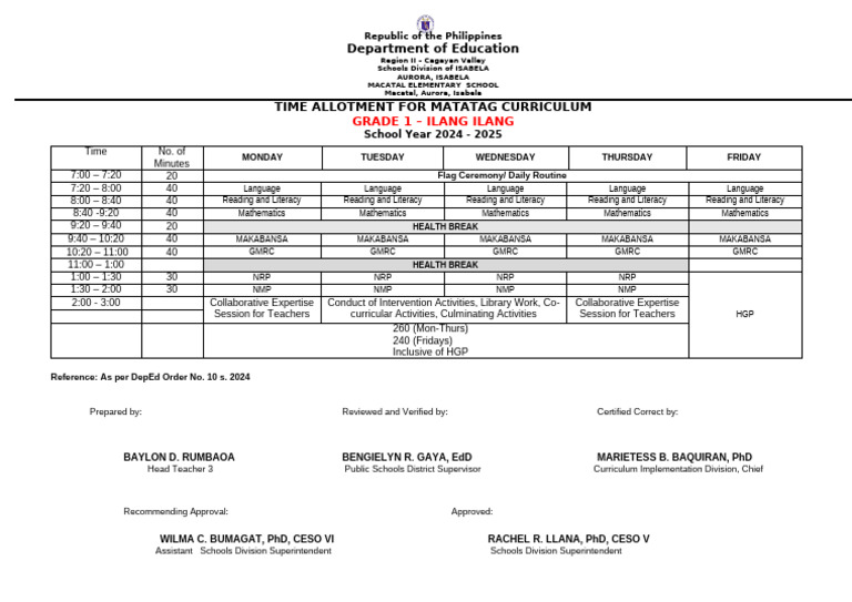 Matatag Classroom Program GR1 | PDF | Pedagogy | Learning