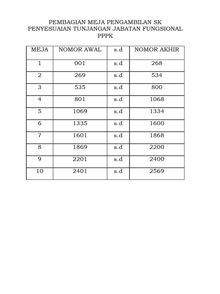 Pembagian Meja | PDF