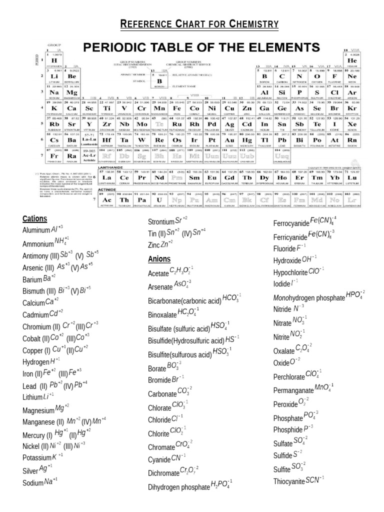 Chemistry Chart Periodic Table of The Elements | PDF | Sulfate | Chlorine