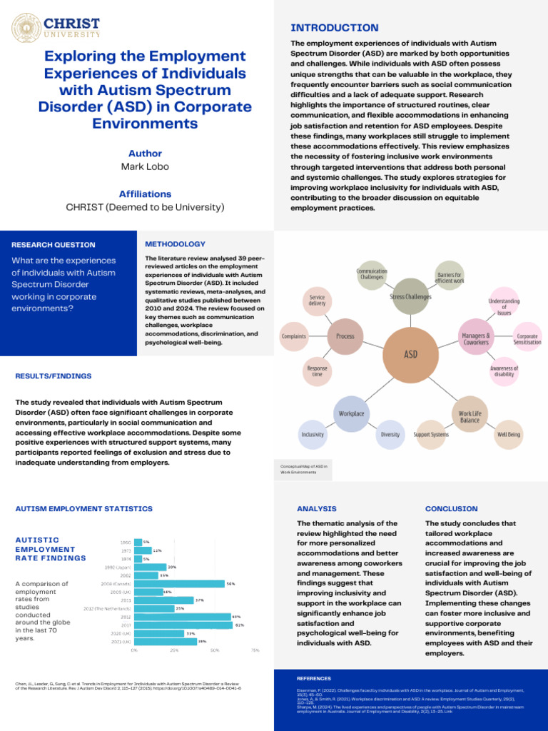 CIA 2 Poster | PDF | Autism | Employment