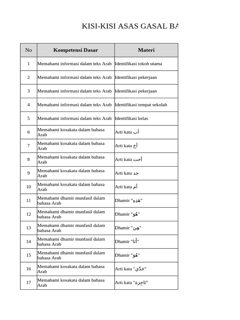 Kisi-Kisi Bahasa Arab Asas Gasal 7 2025 | PDF