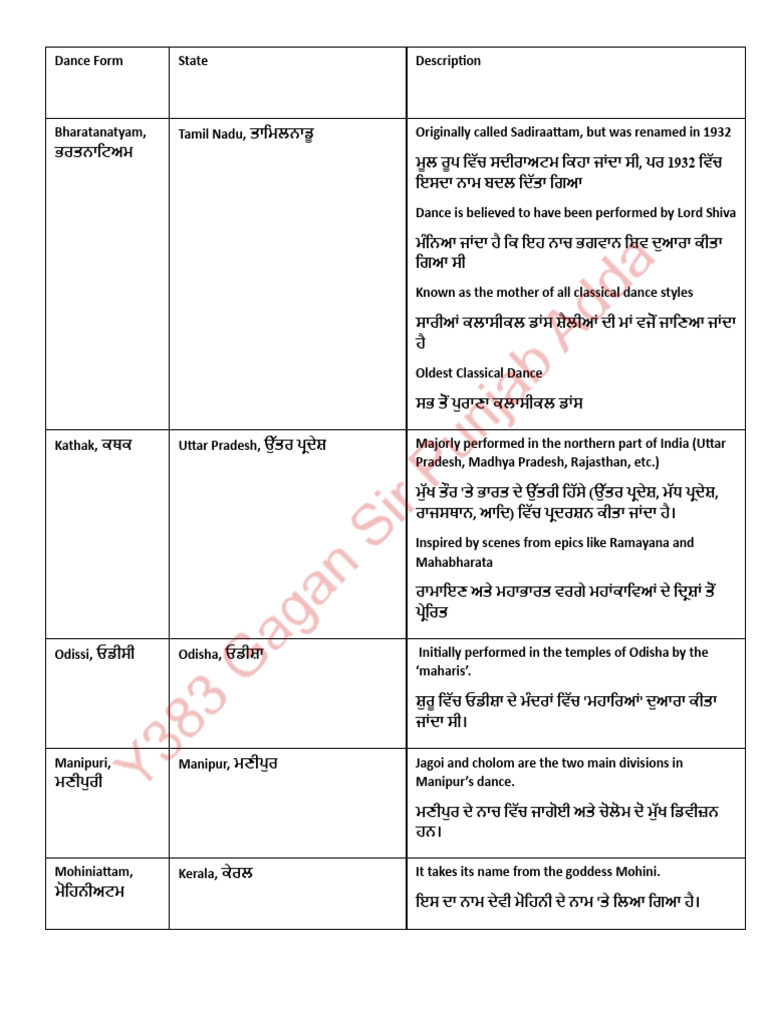 Dance+Forms+Table Watermark+ | PDF