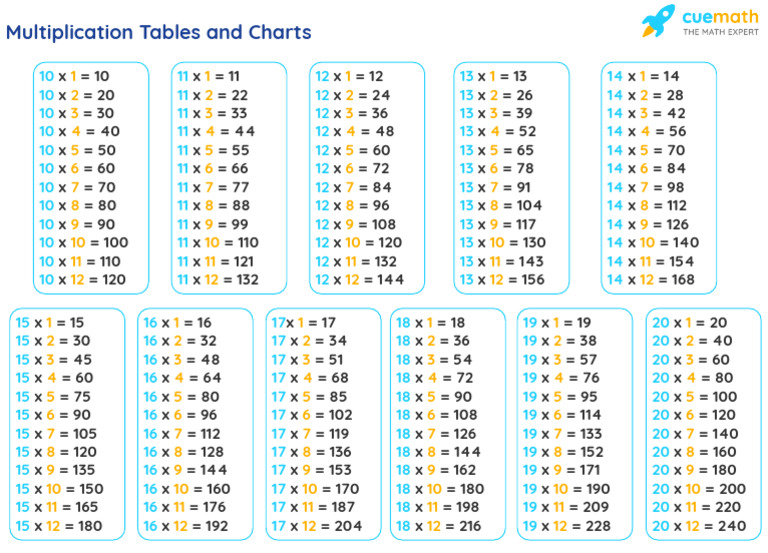 Multiplication Tables From 10 To 20 | PDF