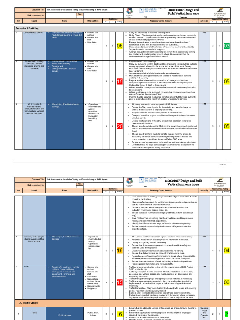Risk Assessment For Installation, Testing and Commissioning of HVAC ...