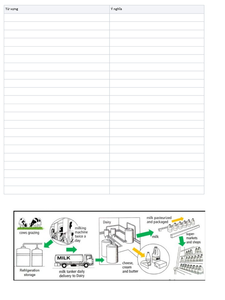 Brick and Dairy Production Processes | PDF | Concrete | Dairy