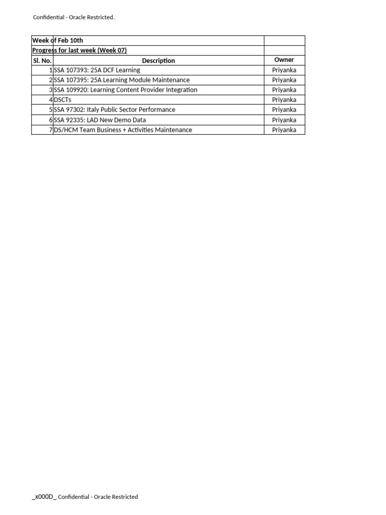 4 Ps Priyanka 250217 Week08 | PDF | Computing