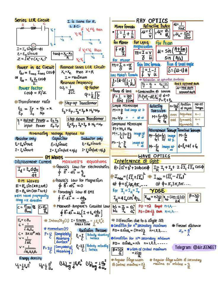 Class 12 Physics Formula Cheat Sheet #3 | PDF