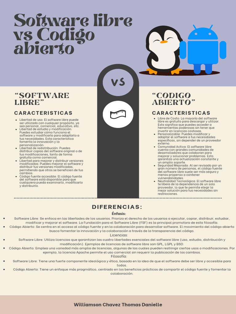 Software Libre vs Código Abierto: Claves | PDF | Software libre ...