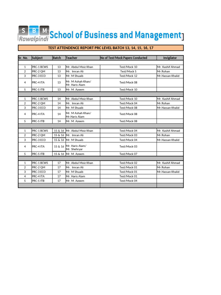 PRC TEST CONDUCTED Report Batch-13, 14, 15, 16 & 17 SBMRWP | PDF