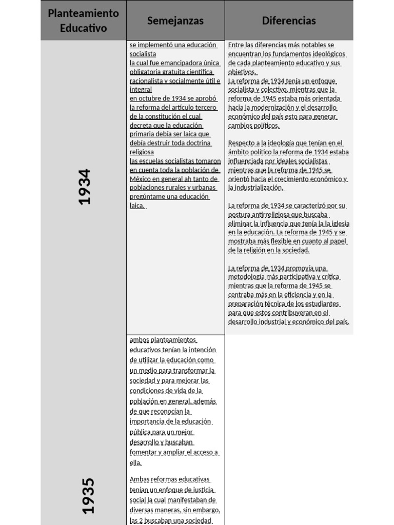 Esquema U4a1 | PDF | Socialismo | Ideologías