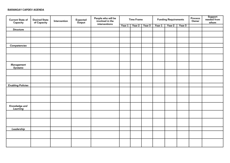 BARANGAY CAPDEV AGENDA | PDF
