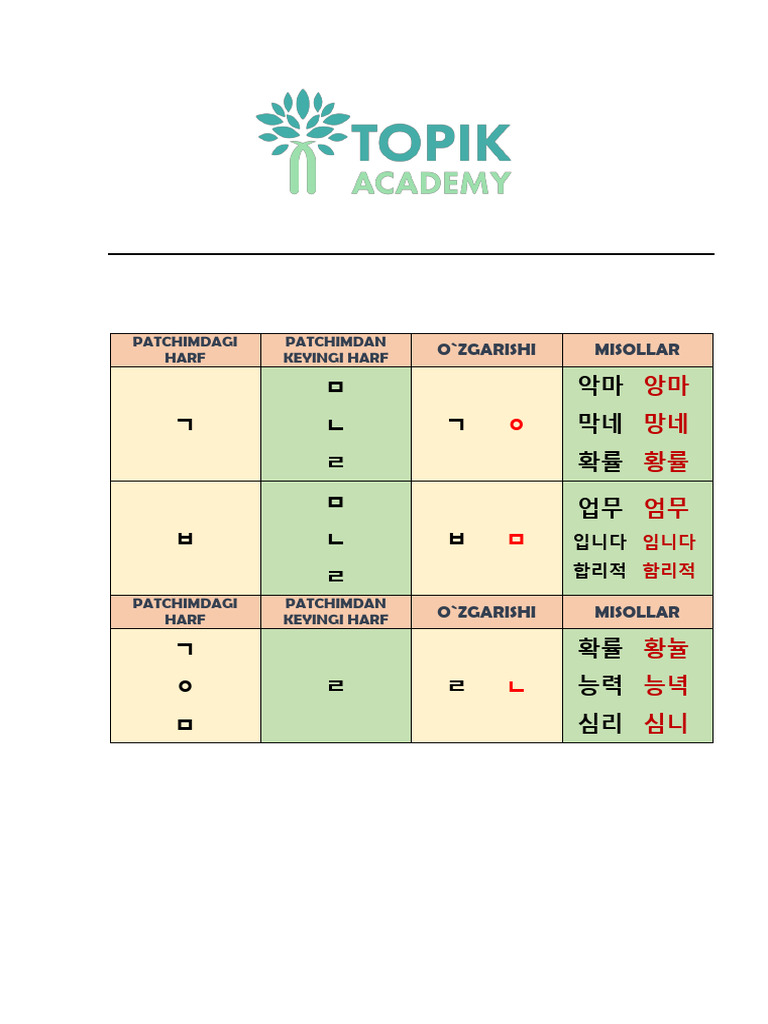 Patchim Talaffuzi | PDF