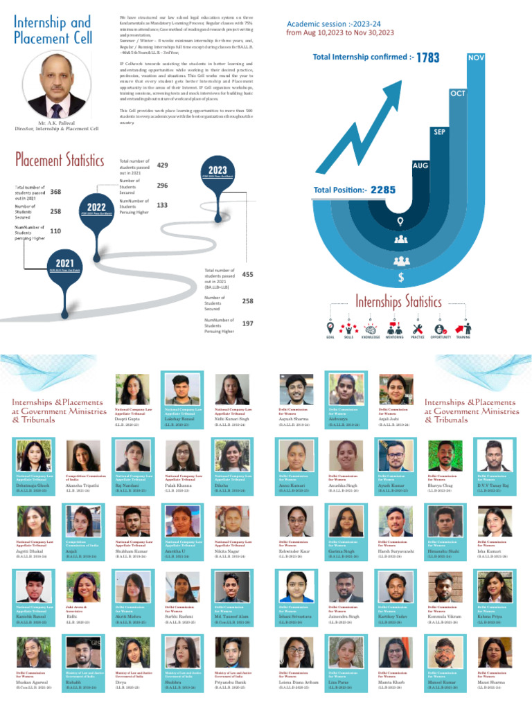 Internship and Placement | PDF | Internship | Job Hunting