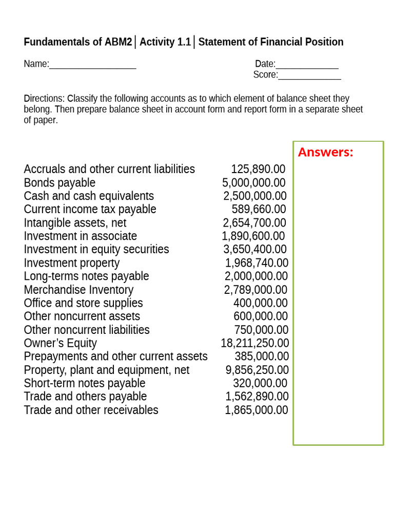Activity 1 - FABM2 Balance Sheet | PDF