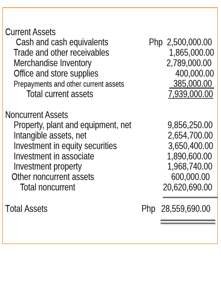 Breakdown of Current and Noncurrent Assets | PDF