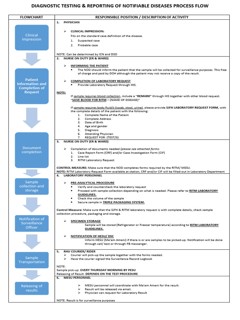 Notifiable Diseases Testing Workflow | PDF | Medical Diagnosis ...