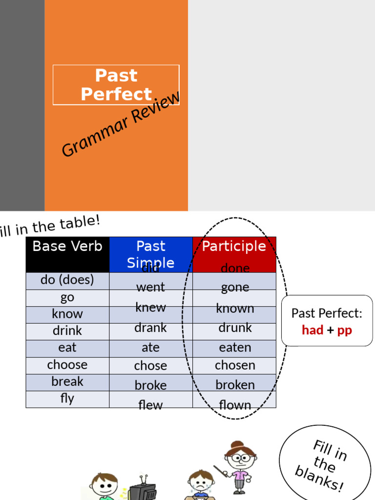 Past Perfect PPT Classroom Posters CLT Communicative Language Teach ...