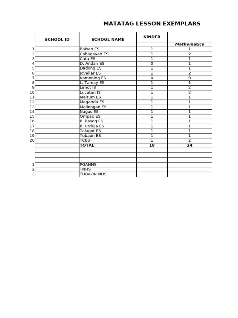 Matatag Lesson Exemplars and Worksheets | PDF