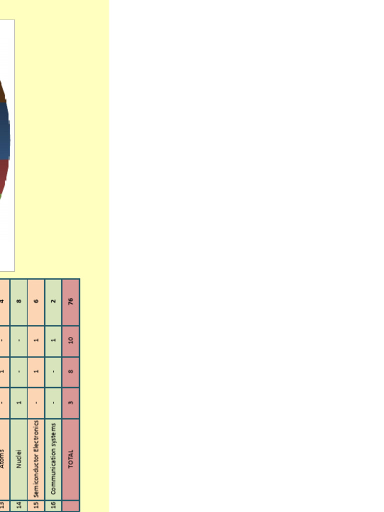 Senior Inter Important Questions | PDF | Capacitance | Rectifier