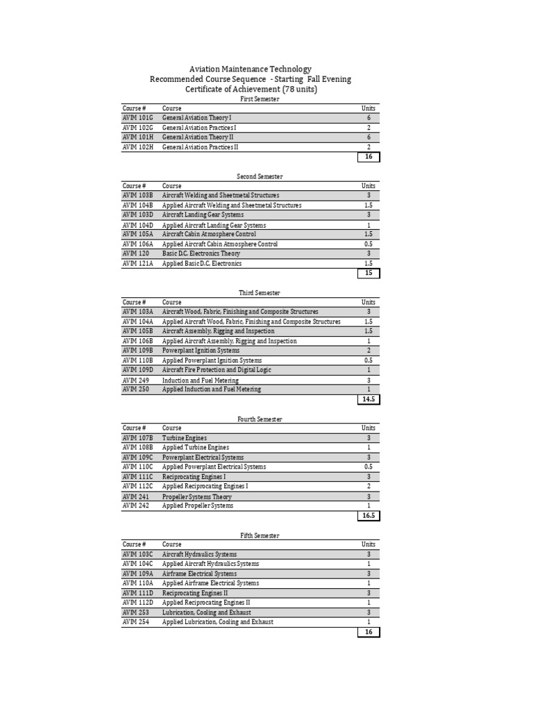 Aviation Maintenance Technology Course Plan | PDF | Aircraft | Engines