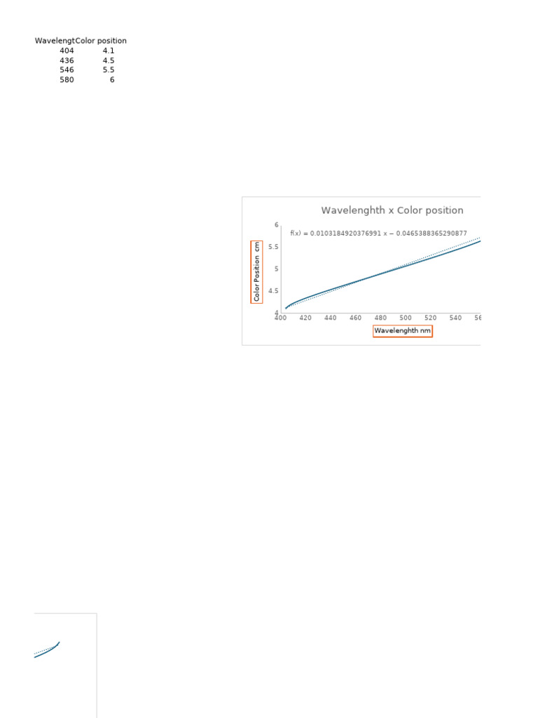 Calibration Curves Lab 7 | PDF