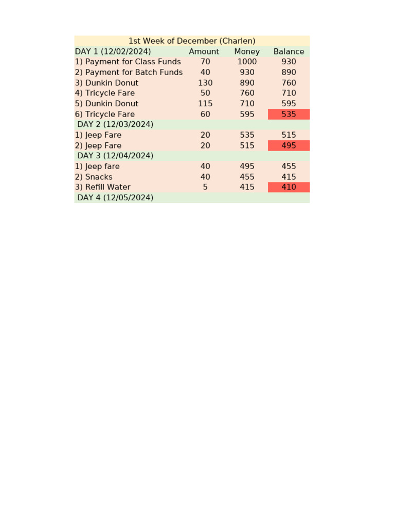 December Financial Summary | PDF