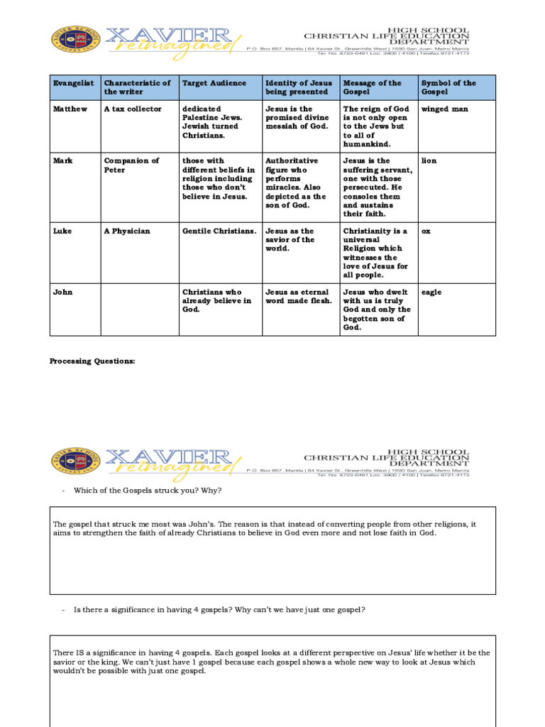 Unit 1 Session 4 Worksheet | PDF | Jesus | Gospels