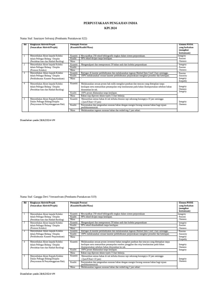 Kpi 2024 - Staf Umpi | PDF