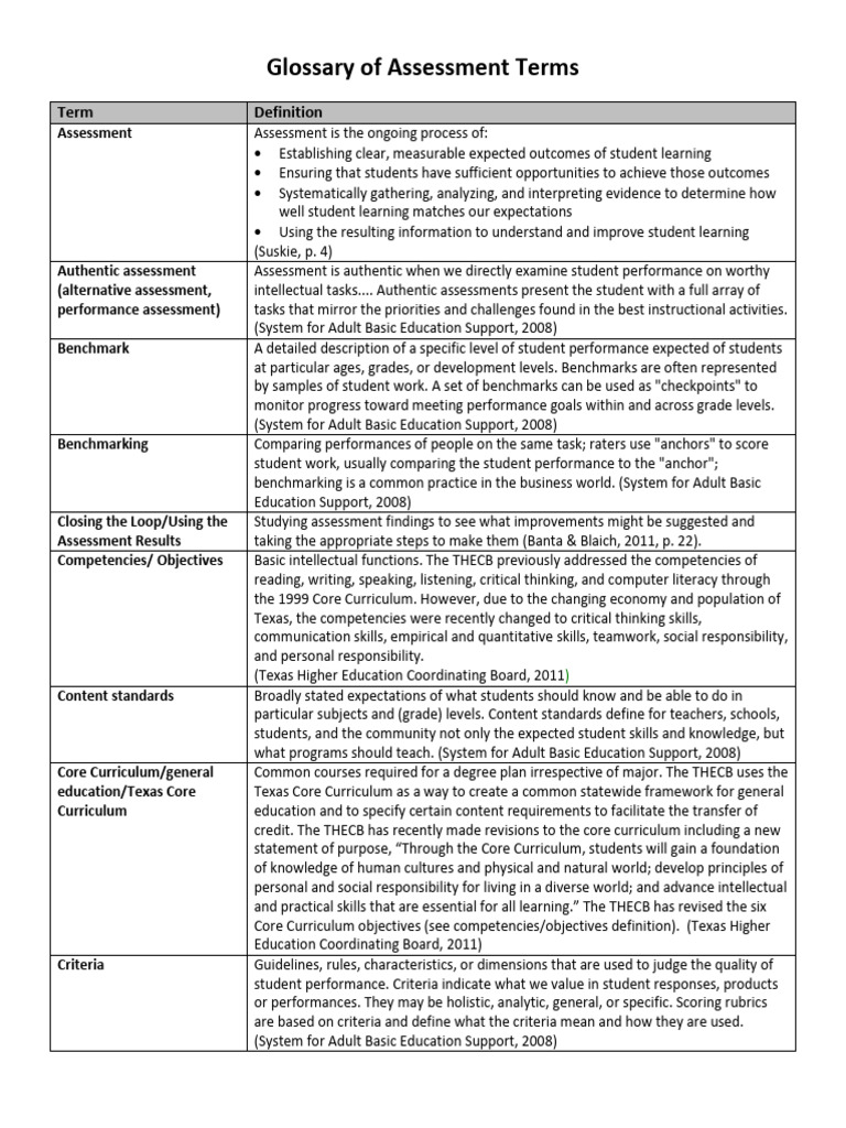 Pac Glossary of Assessment Terms | PDF | Educational Assessment | Curriculum