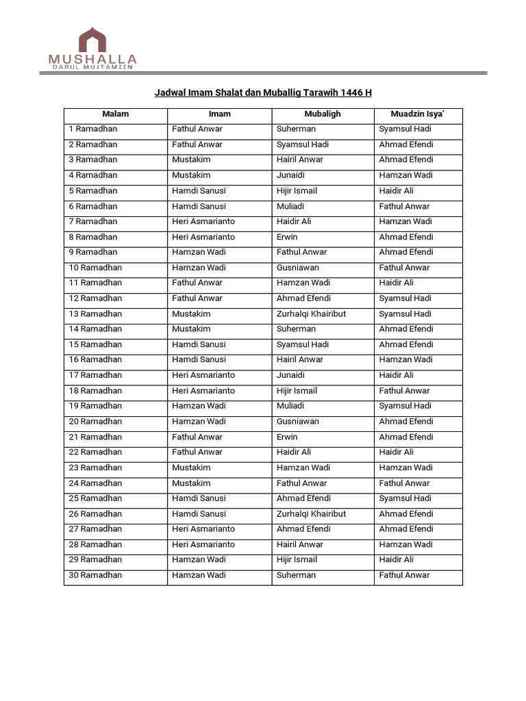 Jadwal Imam, Mubaligh Dan Muadzin | PDF | Ramadan | Observances Set