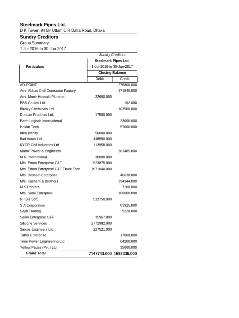 Financial Summary for Creditors | PDF