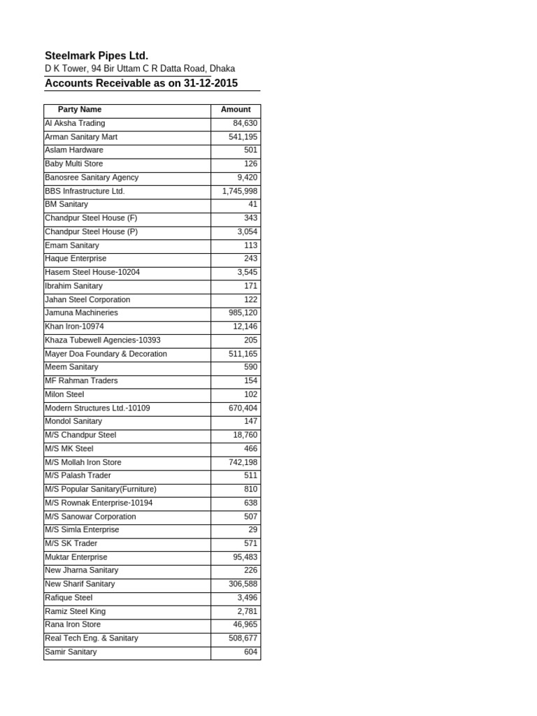 Accounts Receivable 15-17 | PDF | Iron | Metals