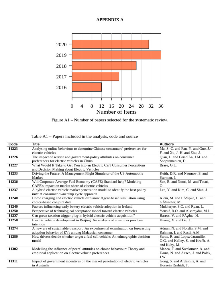 wene477-sup-0001-appendix_a | PDF | Electric Vehicle | Electric Car