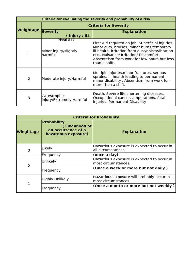 Boiler Risk Assessment-Final | PDF | Risk | Hazards