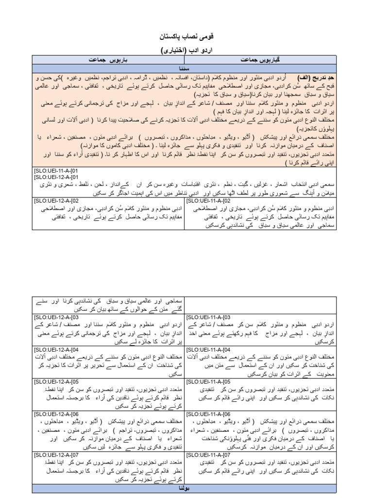 29L - NCP Progression Grid - Urdu Elective Class Grade (11 - 12) | PDF