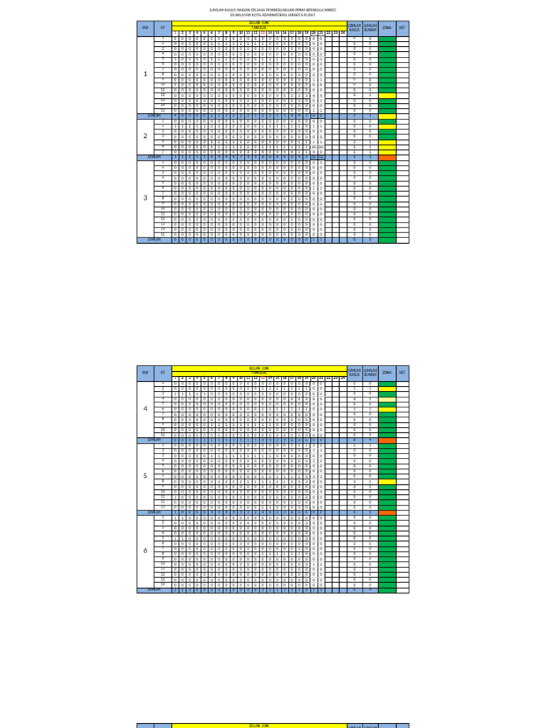 LAPORAN HARIAN PPKM KEL HARAPAN MULIA UPDATE 20 JUNI 2021 (1) | PDF