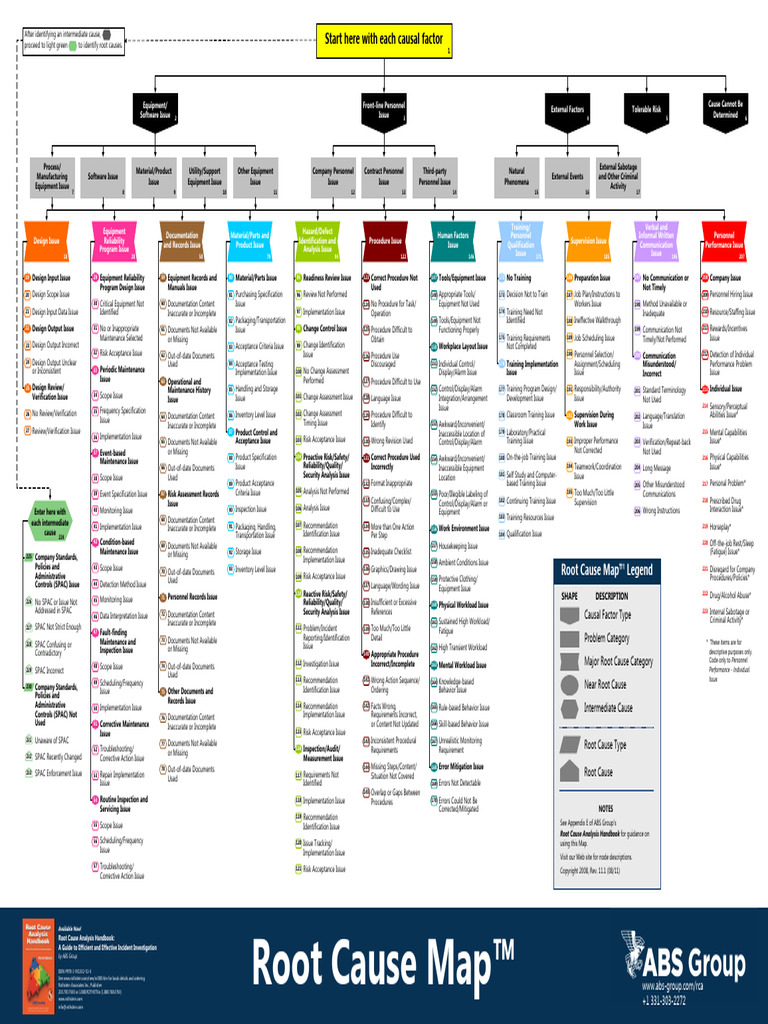 RCA_Map_v12_2 | PDF | Reliability Engineering | Specification ...