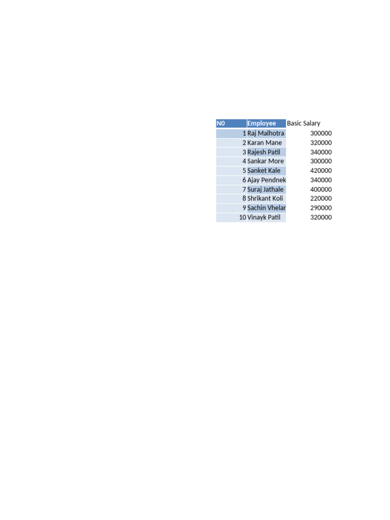 DA Using Excel | PDF