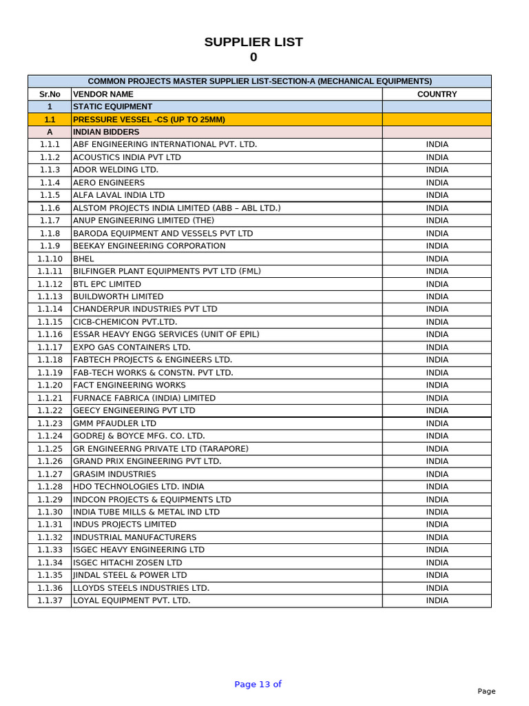 Mechanical Equipment Supplier List | PDF