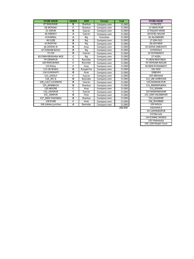 New FF Device installation | PDF