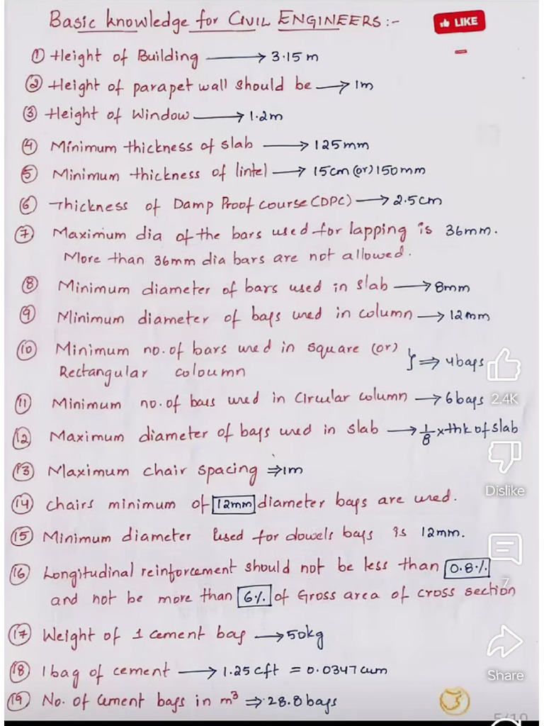 civil basic concepts | PDF