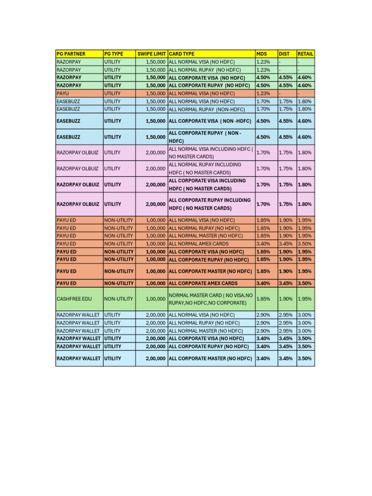 PG charges list for master distributor | PDF | Visa Inc. | Financial ...